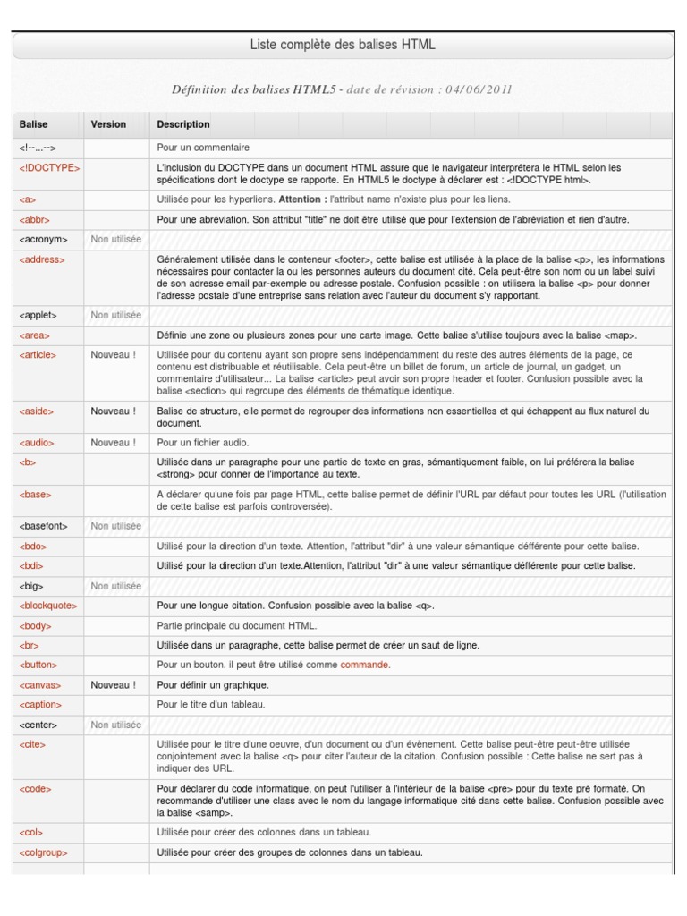 Liste Des Balises HTML5 | PDF | Langage de balisage | Html Liste Des Balises HTML5 | PDF | Langage de balisage | Html