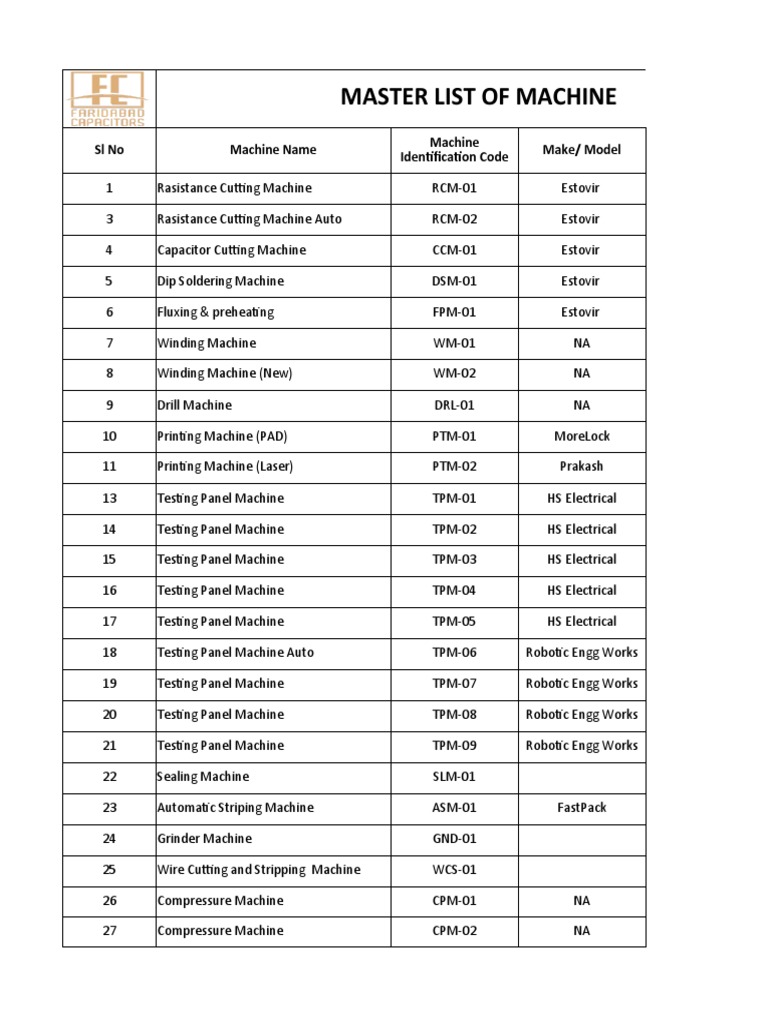 Master List of Machine: SL No Machine Name Make/ Model Machine ...