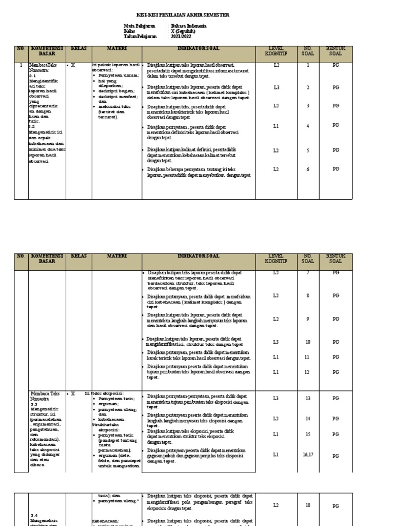 Kisi-Kisi Soal Pas Bindo Kls. X | PDF