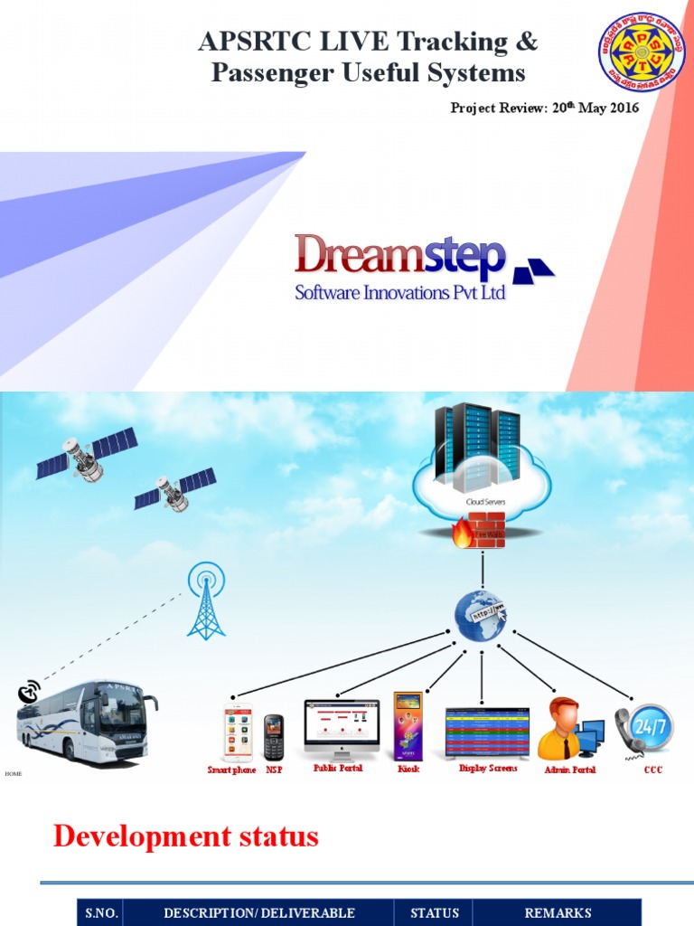 APSRTC LIVE Tracking & Passenger Useful Systems: Project Review: 20 May ...