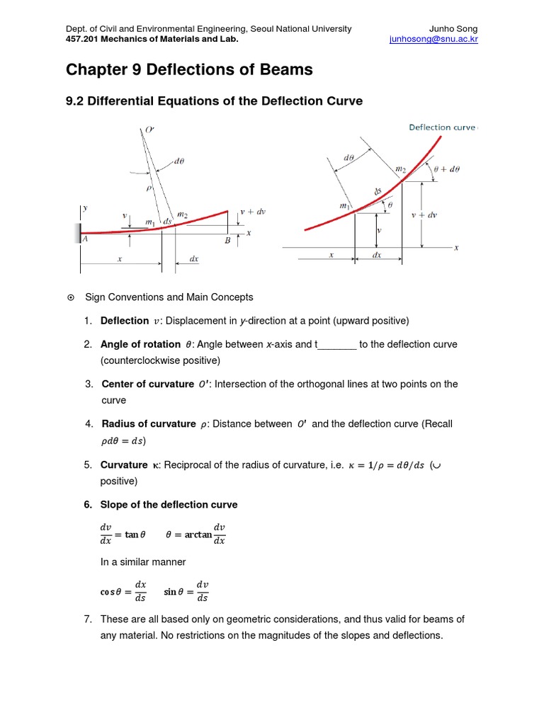 Deflection and Rotation of Beam | PDF | Bending | Beam (Structure)