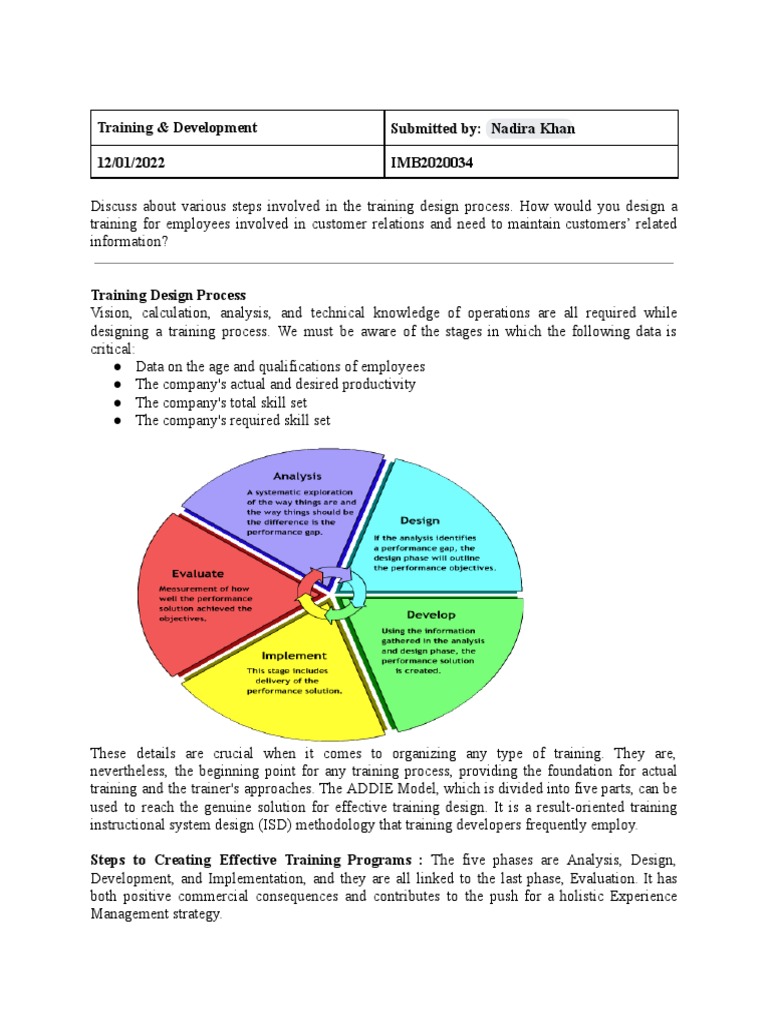 Assignment 1-Training & Development | PDF | Goal | Cognition