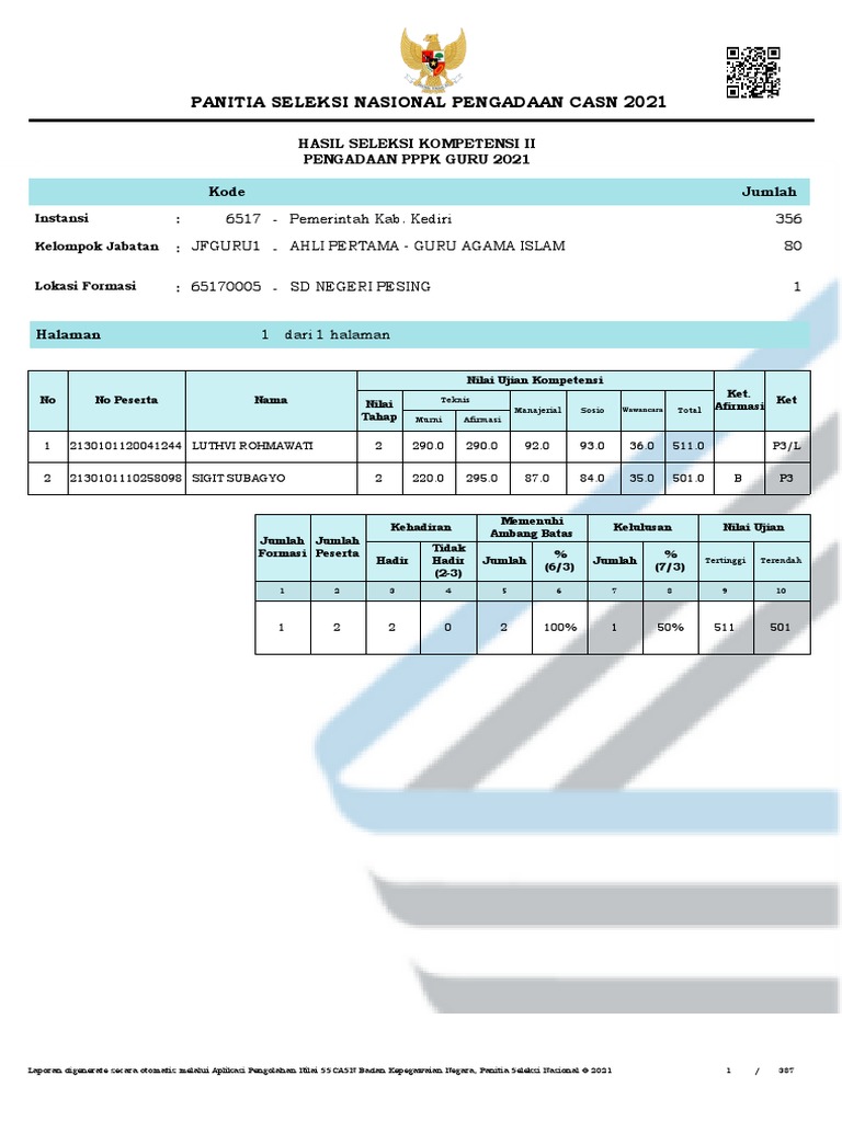 Pengumuman PPPK Tahap 2 | PDF