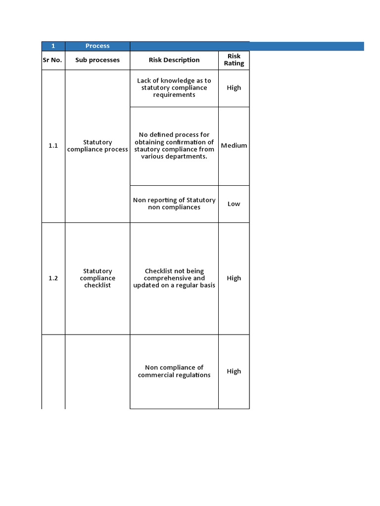 Sample Format of Project | PDF | Regulatory Compliance | Taxes