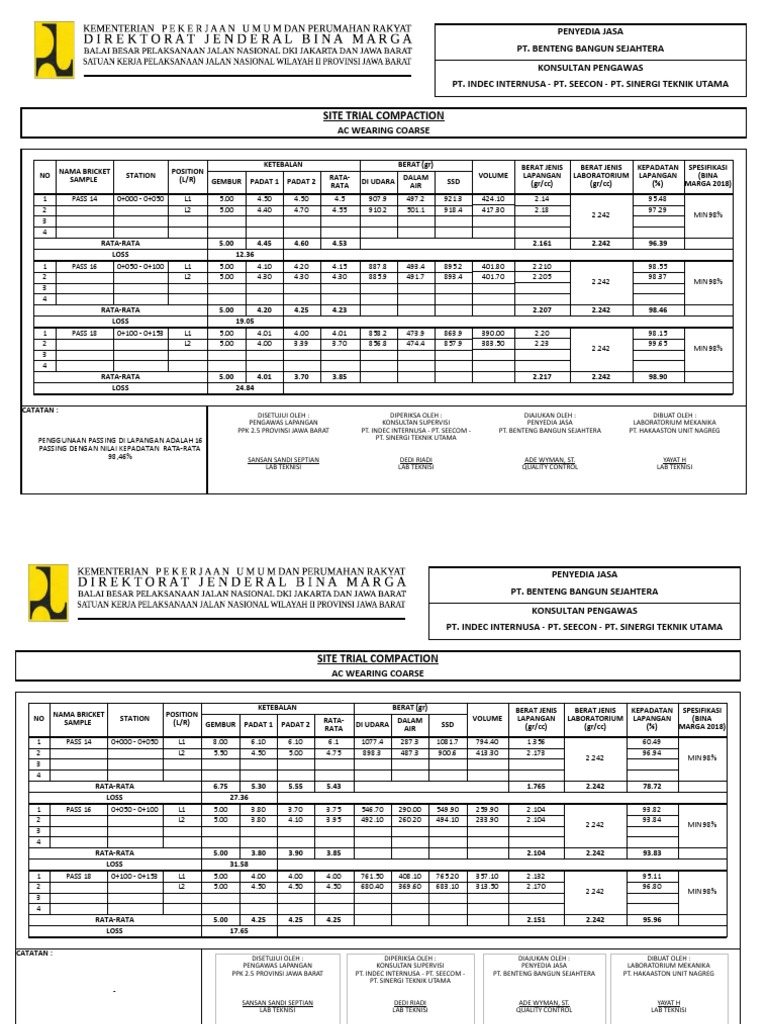 SITE TRIAL COMPACTION RESULTS | PDF
