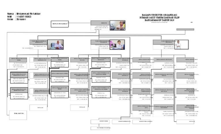 M Fikri Akbar, 3b Kacer, Bagan | PDF