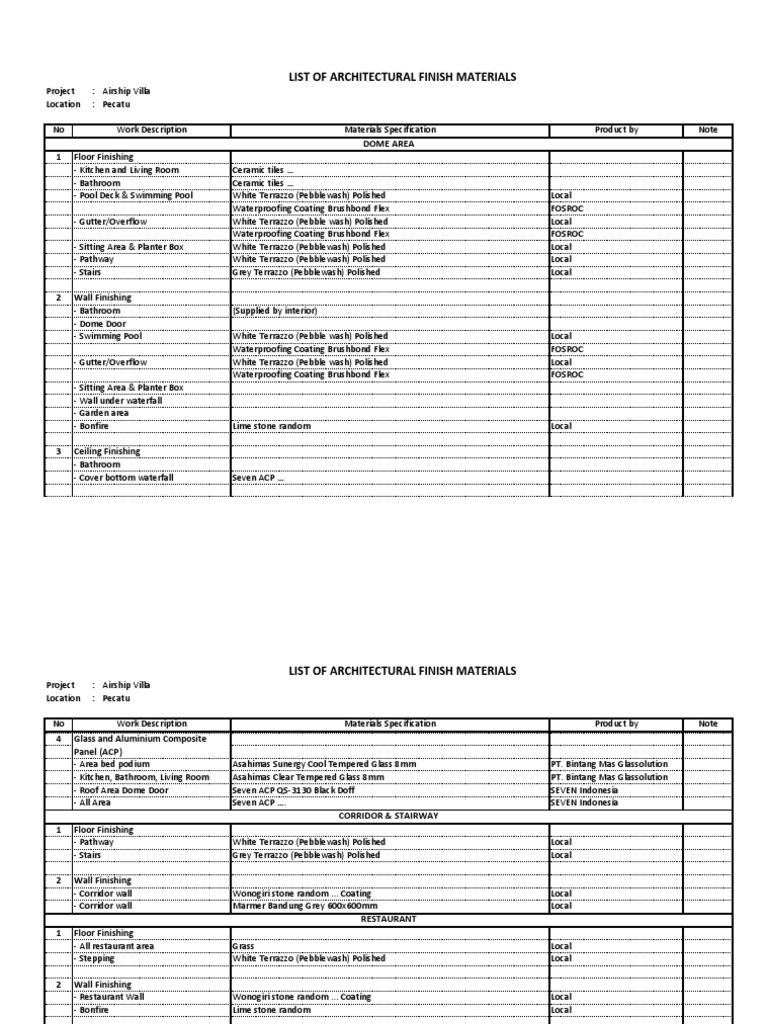 List of Architectural Finish Materials: 1 Floor Finishing - Kitchen and ...