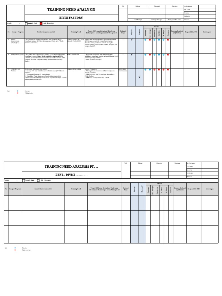 Contoh TNA Posisi QC | PDF