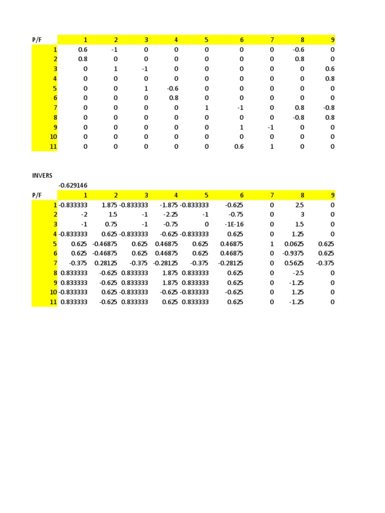 Matrix Data Analysis and Inversion | PDF