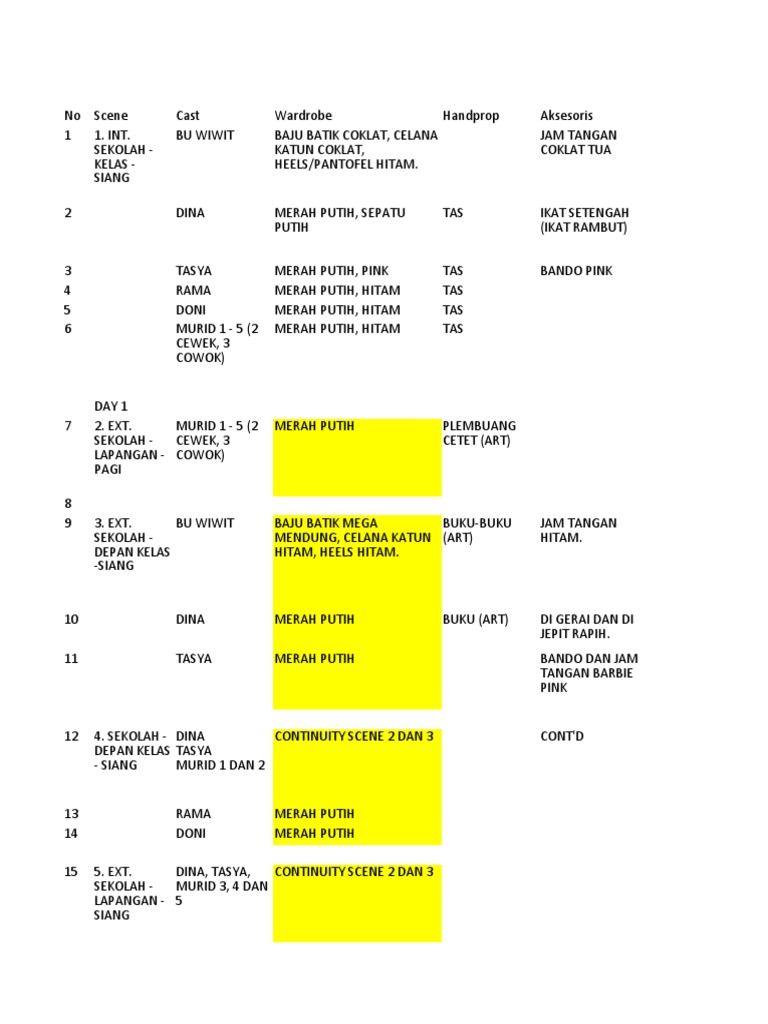 Breakdown Wardrobe Film Pendek | PDF