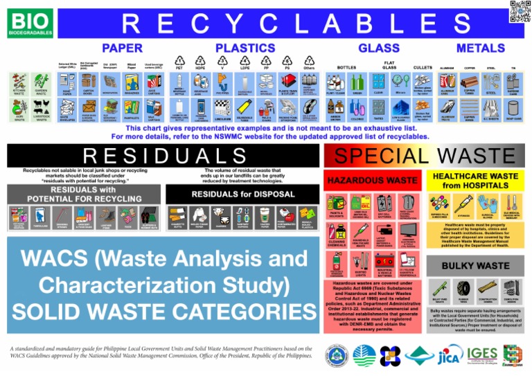 JICA WACS Manual Centerfold 20jun13 FINAL - QR | PDF