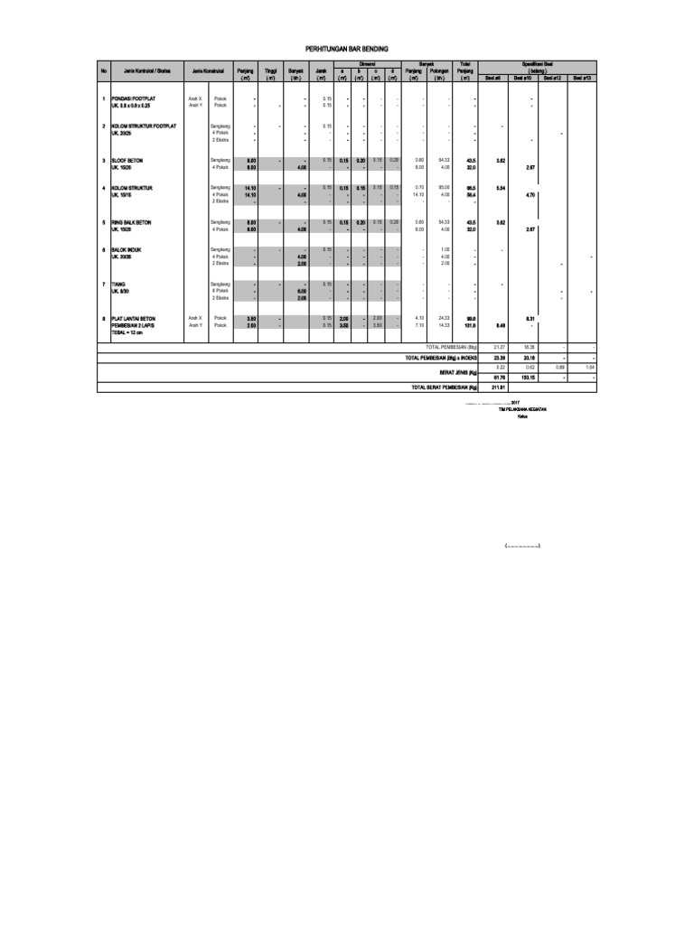 RAB MCK Tegaldatar | PDF
