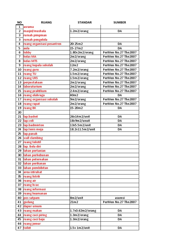 Besaran Ruang 2 | PDF