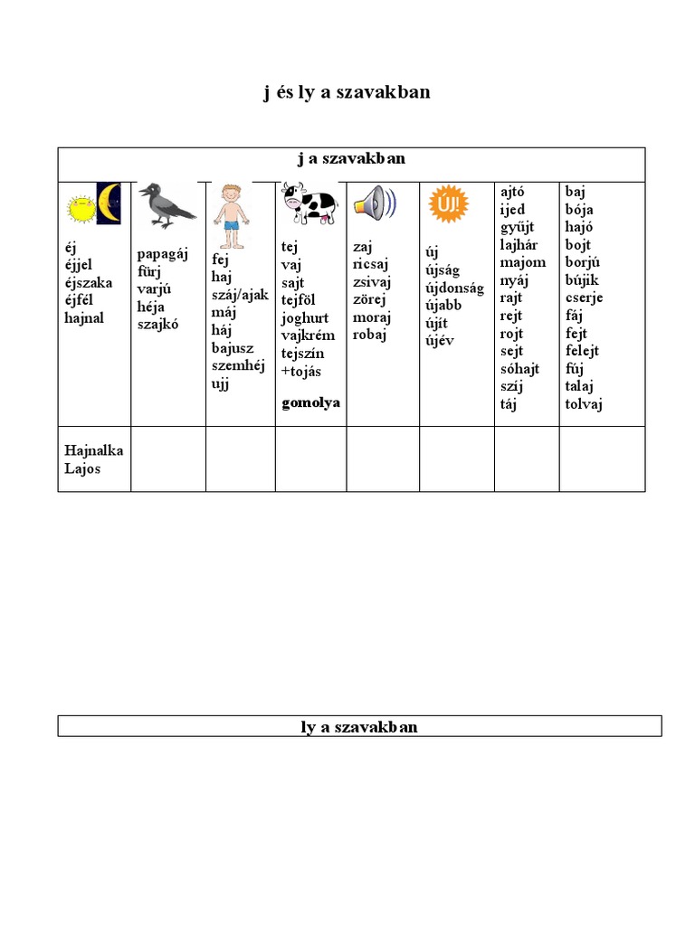 J-Ly-S Szavak Képes Szójegyzéke | PDF