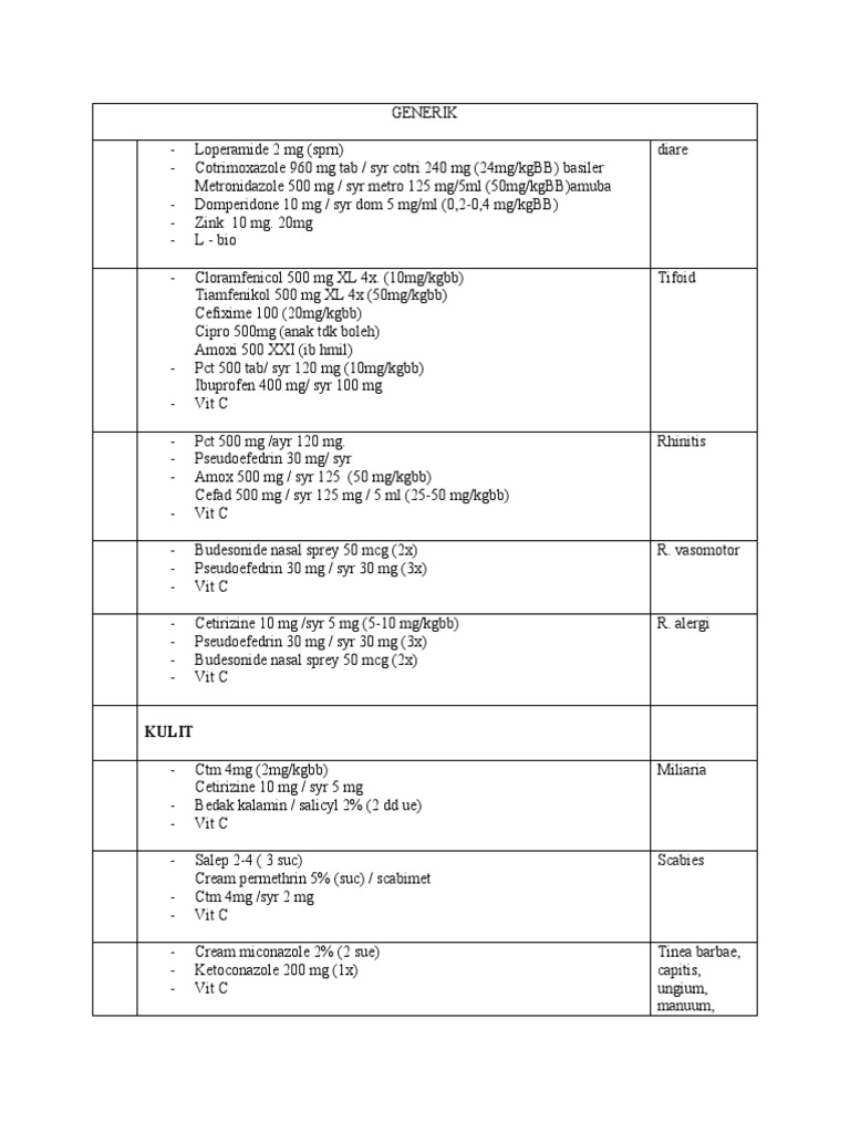 Obat Generik | PDF | Pharmacy | Products Of Chemical Industry