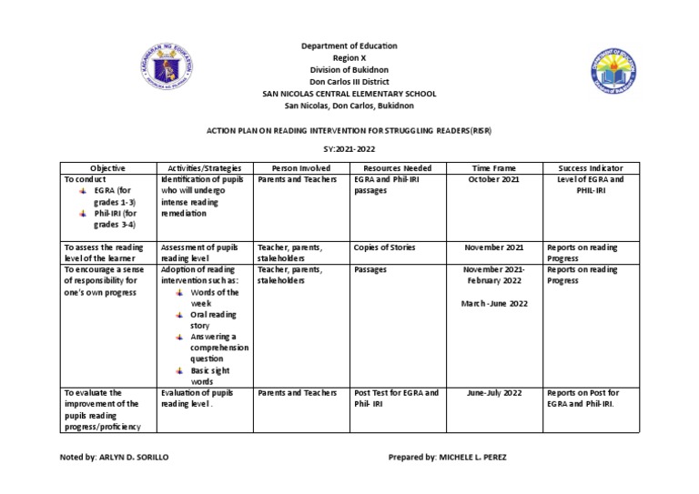 Action Plan On Reading Intervention For Struggling Readers | PDF ...