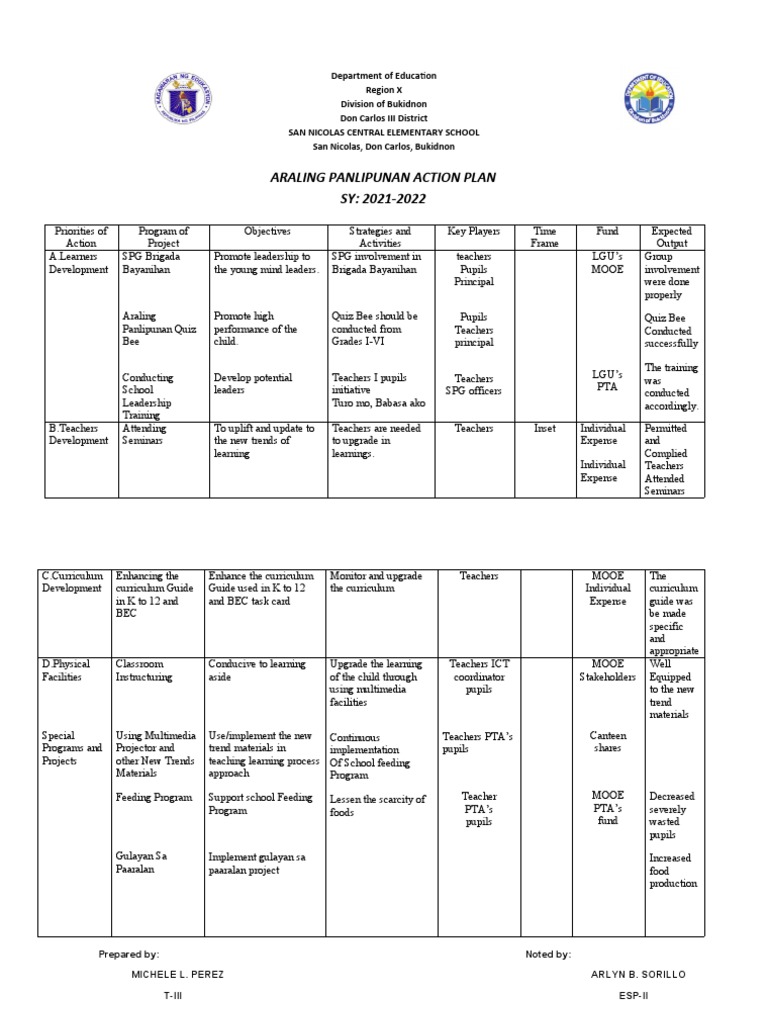Araling Panlipunan Action Plan SY: 2021-2022 | PDF | Teachers | Curriculum