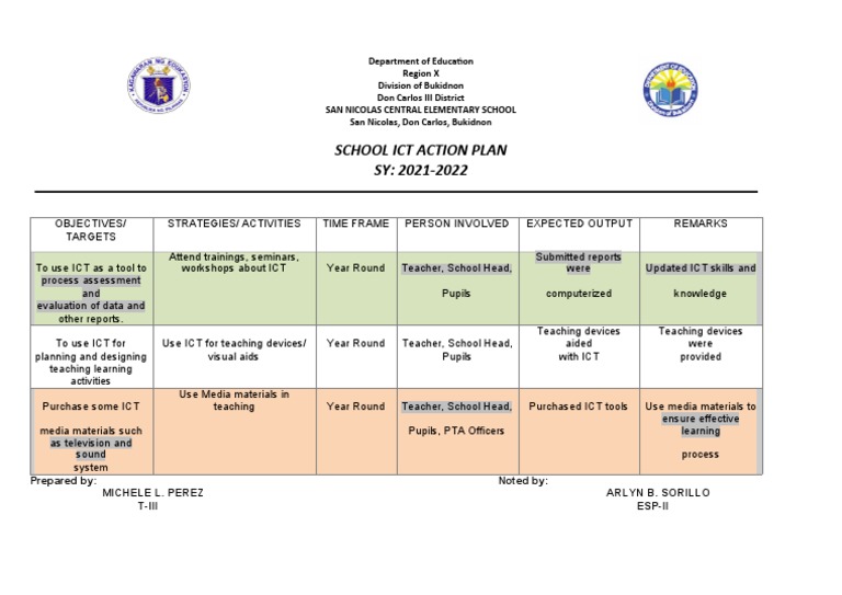 School-Action-plan-in-ICT 2022 | PDF | Educational Technology | Teachers