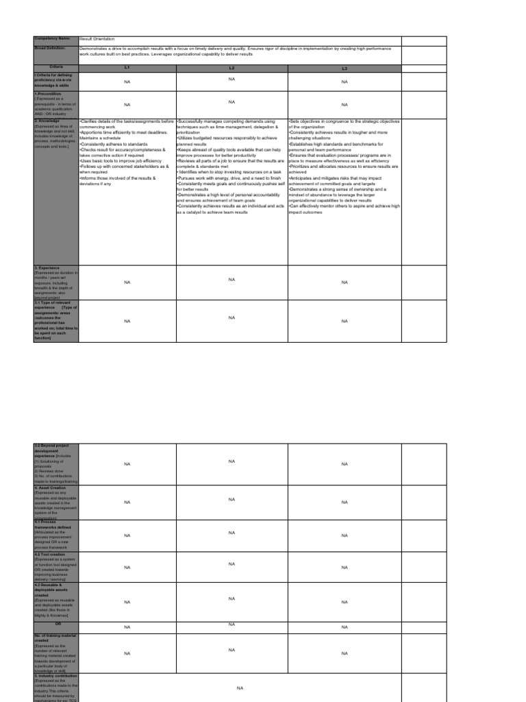 Achieving Results: Defining Competency Levels for Result Orientation ...
