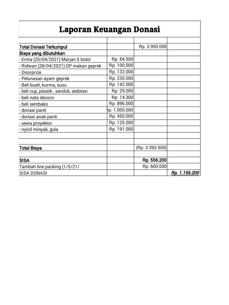 Laporan Keuangan Donasi | PDF