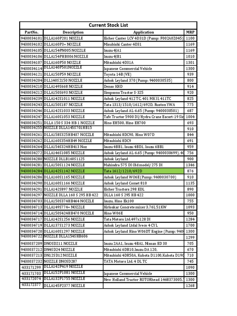 Current Stock List | PDF | Manufactured Goods | Vehicles