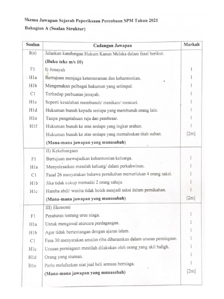 Skema Jawapan Sejarah Peperiksaan Percubaan SPM Tahun 2021 | PDF