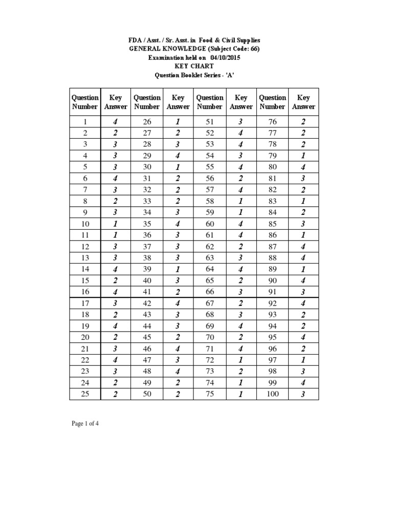Number Key Answer Number Key Answer Number Key Answer Number Key Answer ...