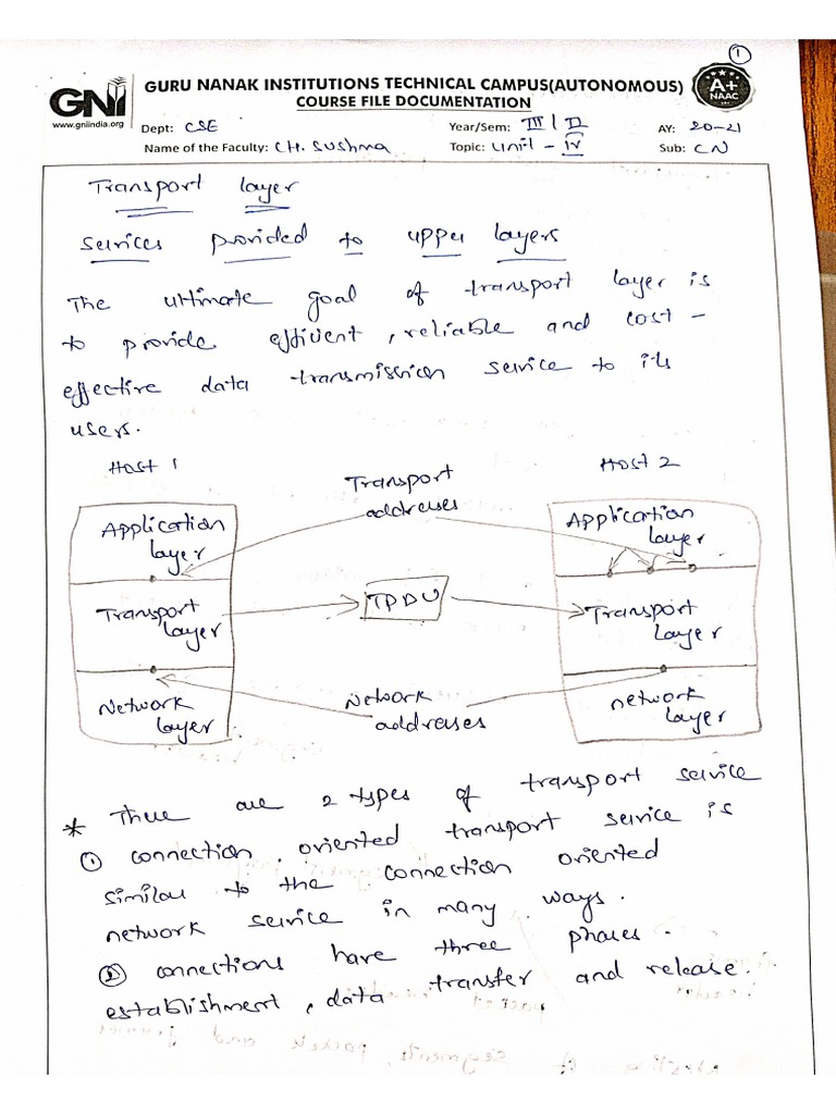 CN - Unit 4 Notes | PDF