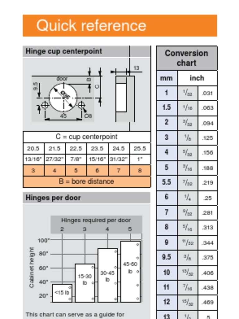Quick Reference: Conversion Chart | PDF | Door | Screw