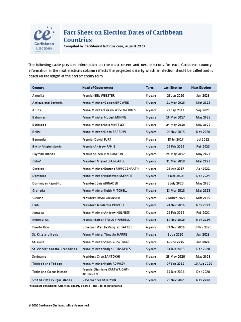 Election Dates Fact Sheet | PDF | Caribbean | Politician