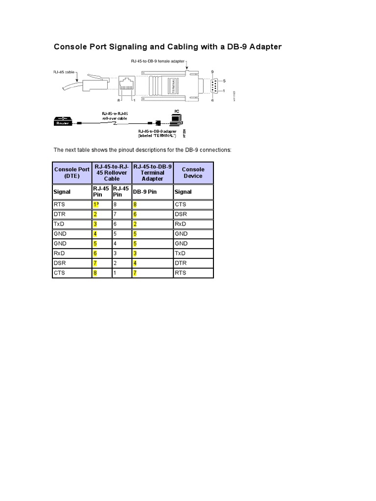 Pinagem Cabo Console Cisco RJ45-DB9 | PDF