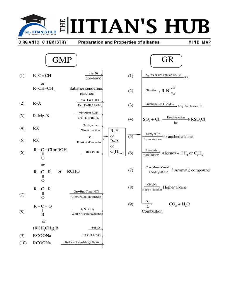Mind Map (Hydrocarbons) | PDF | Alkene | Alkane