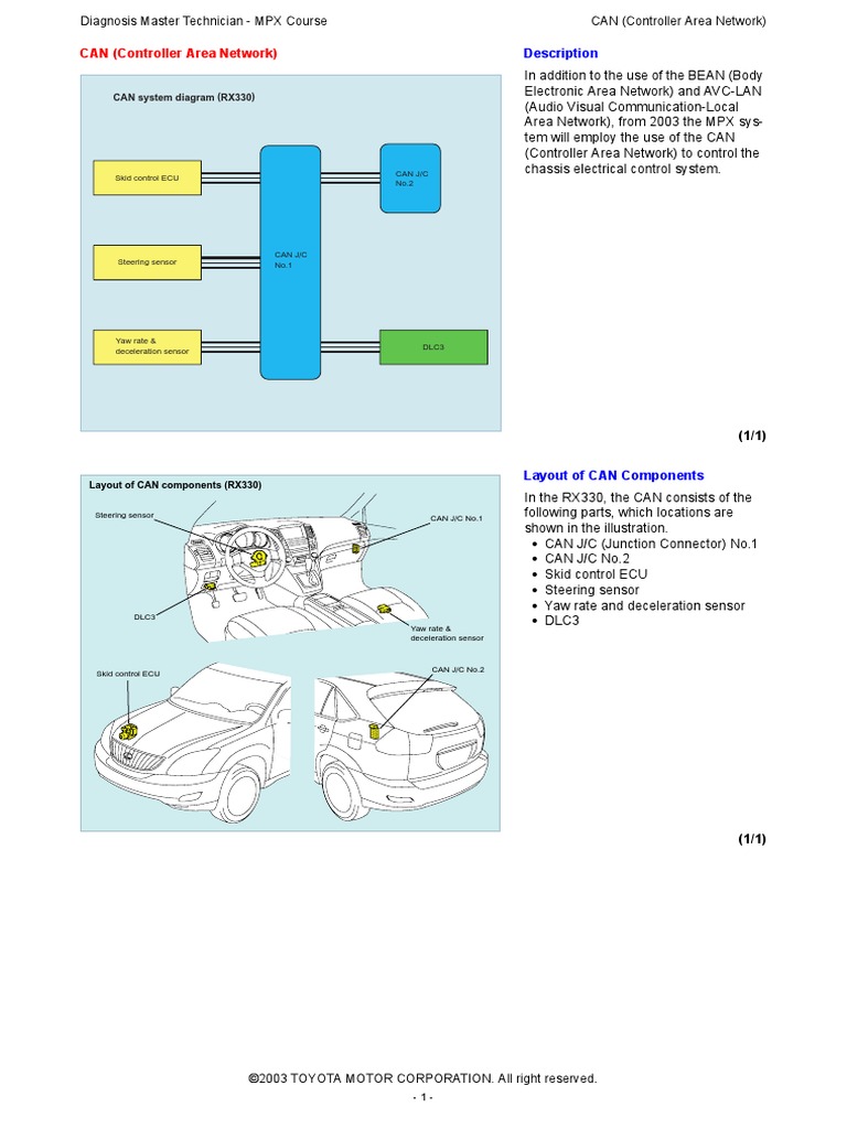 CAN (Controller Area Network) : CAN System Diagram (RX330) | PDF | Bit ...
