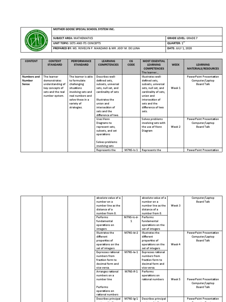 MELC Grade 7 1st To 4th | PDF | Equations | Polynomial