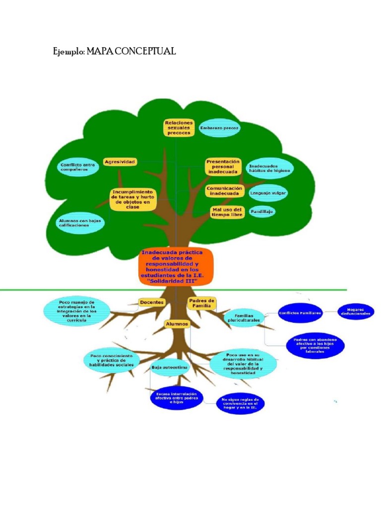 Ejemplo de Mapa Conceptual | PDF