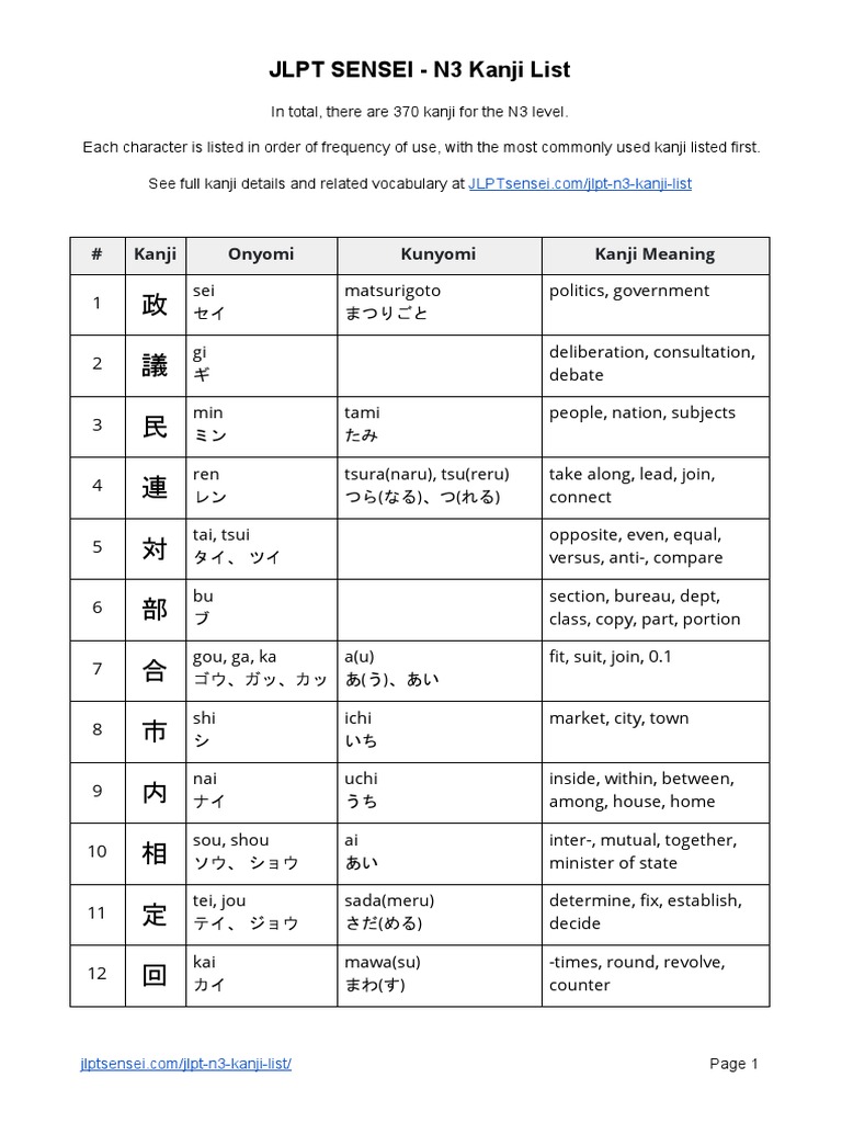JLPT Sensei - n3 Kanji List - V2 | PDF