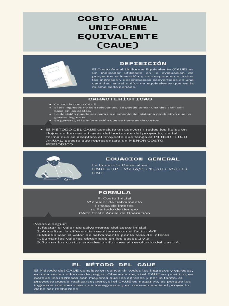 Costo Anual Uniforme Equivalente (Caue) | PDF