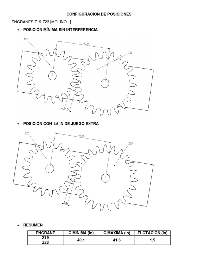 Combinación de Sprockets | PDF