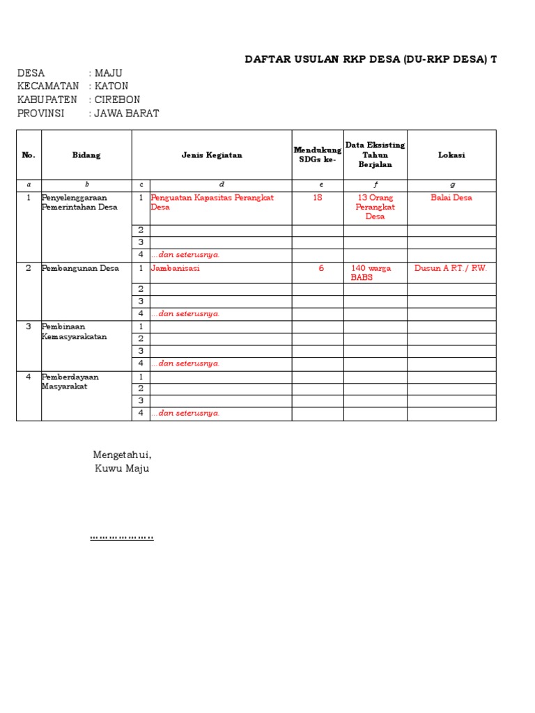 Contoh DU-RKP Desa 2023 Maju | PDF