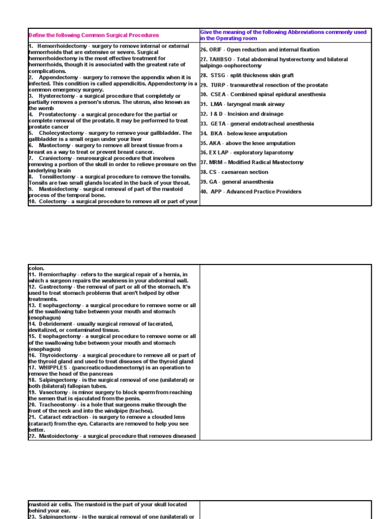 Common Surgical Procedures and Abbreviations | PDF | Surgery | Stomach