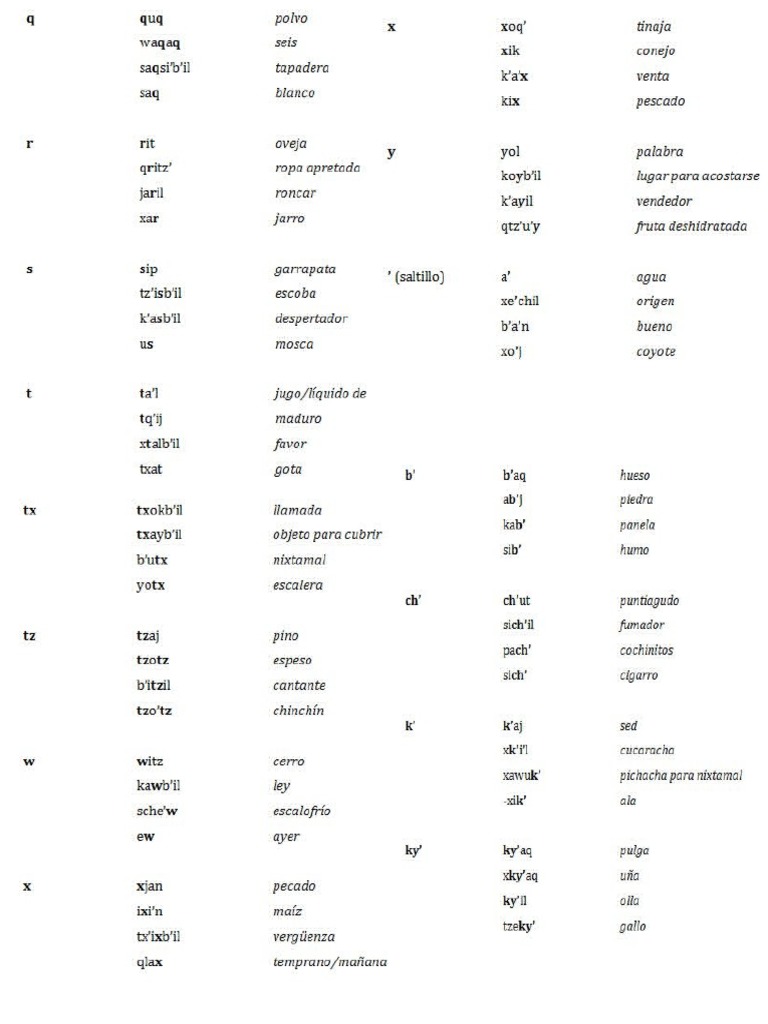 Palabra en Kiche | PDF