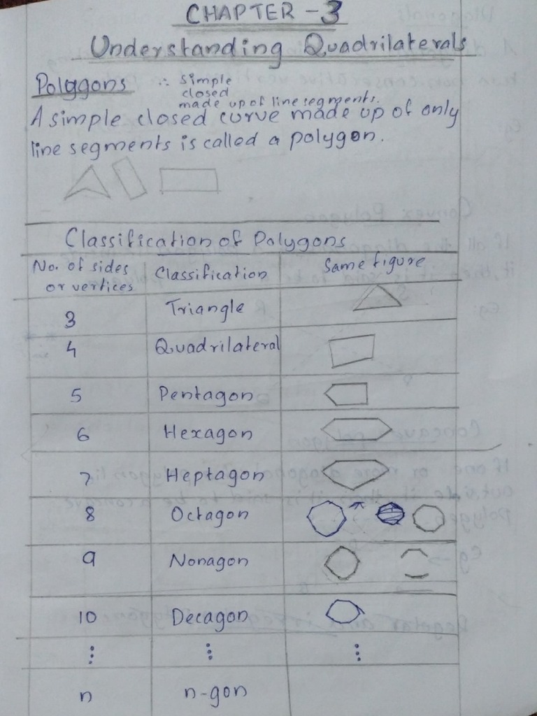 3.chap, (Maths) | PDF | Polygon | Convex Geometry