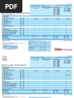 Service Maintenance Package Isuzu D Max Standard 1.9L 4x4 AT 2023 | PDF ...