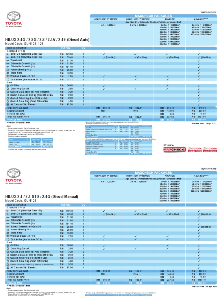 HILUX 2.4G / 2.8G / 2.8 / 2.4V / 2.4E (Diesel Auto) : Model Code ...