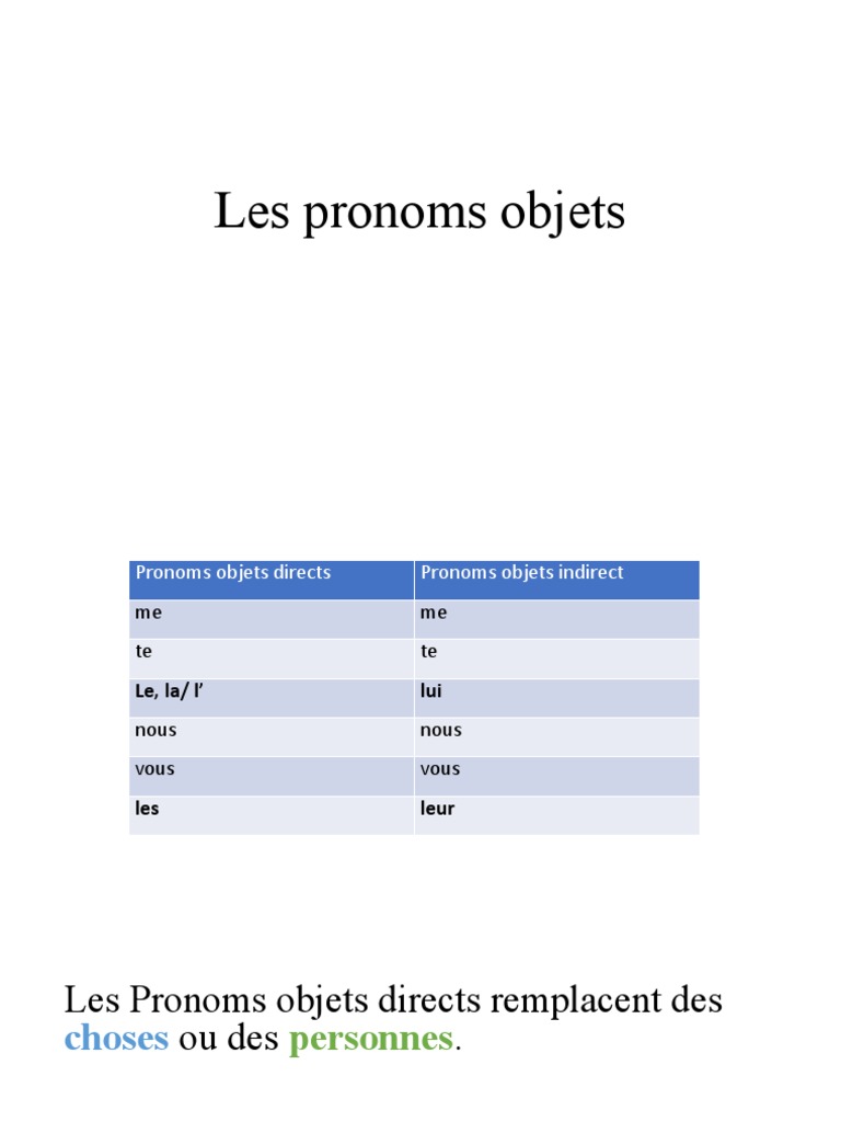 Liste Des Pronoms Objets: Pronoms Objets En Français – EQIUWY