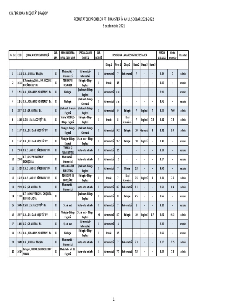21 22-Transfer Rez | PDF