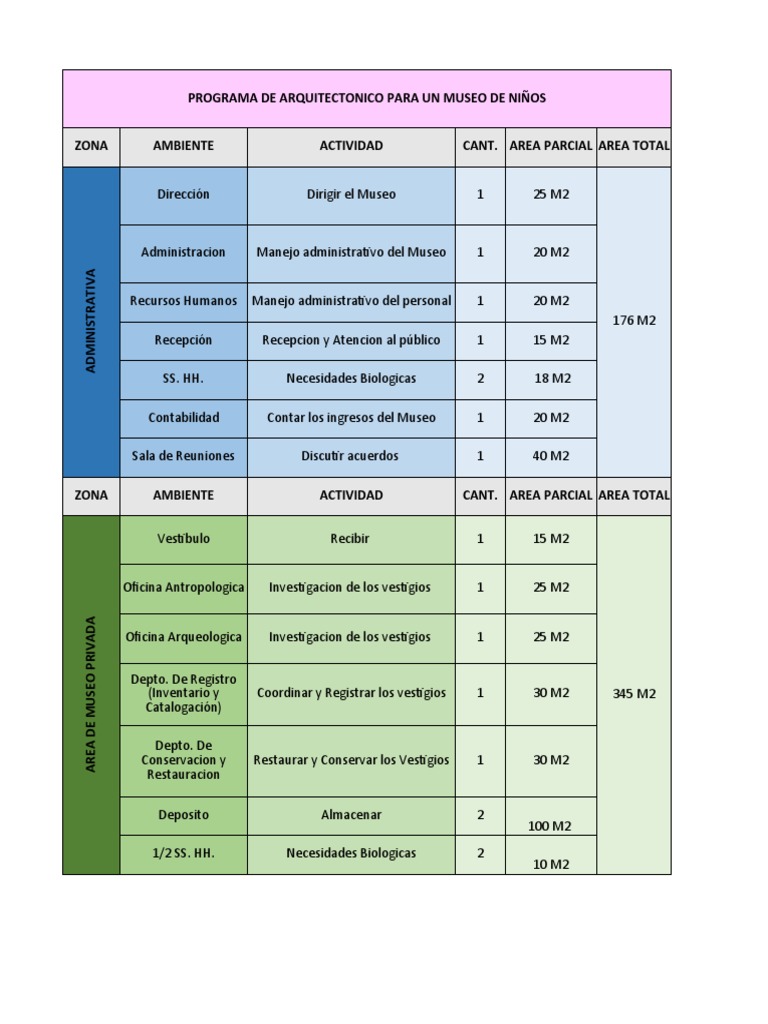 Programacion de Areas para Un Museo de Niños | PDF | Museo