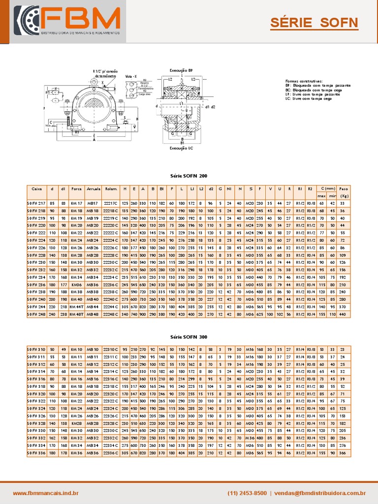 Mancais FBM - Serie - SOFN | PDF