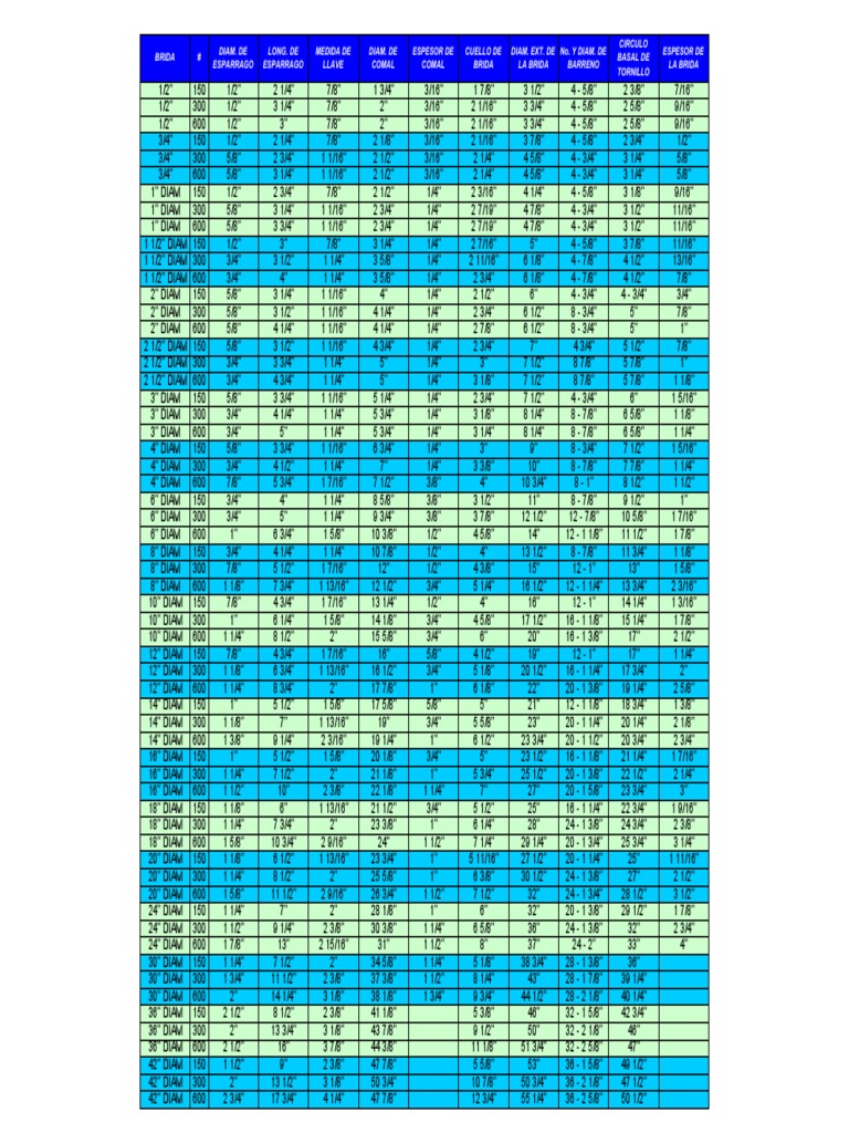 Tabla de Bridas, Comales y Llaves | PDF | Ouverture (échecs) | Échecs