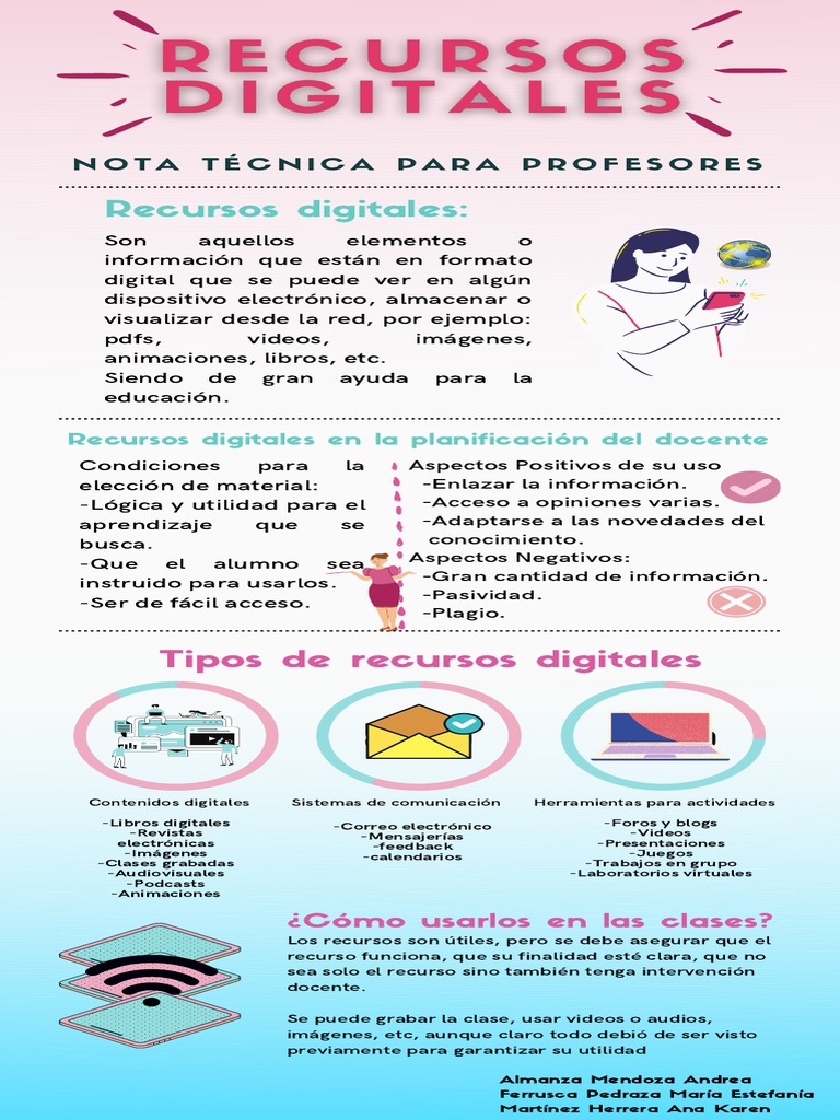 Infografía Recursos Digitales | PDF